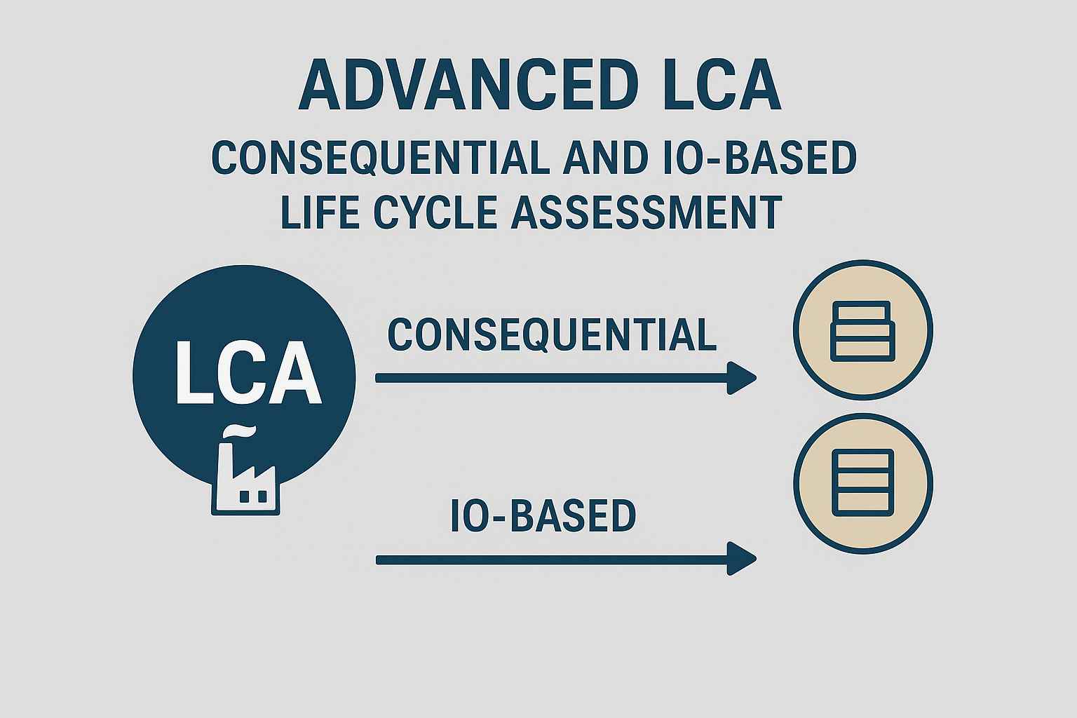 Course: Advanced LCA – Consequential and IO-based Life Cycle Assessment (2026) | AAU PhD Moodle